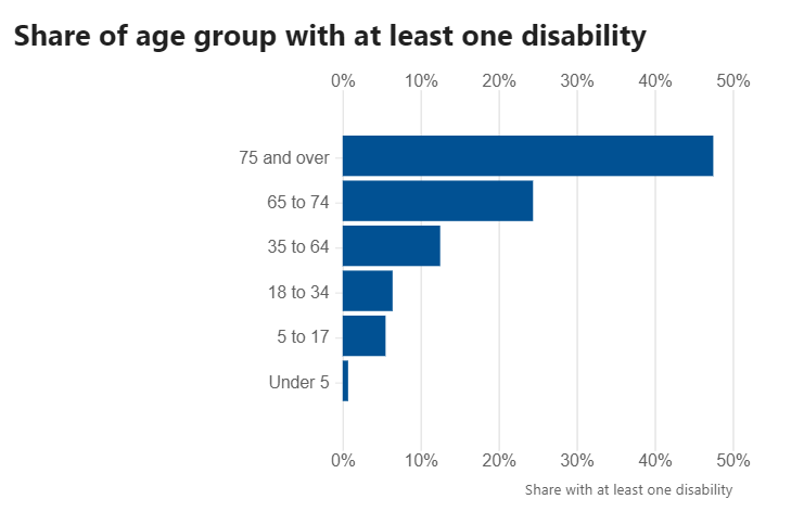 The Simplified Guide to Understanding Statistics in the Social Sciences ...