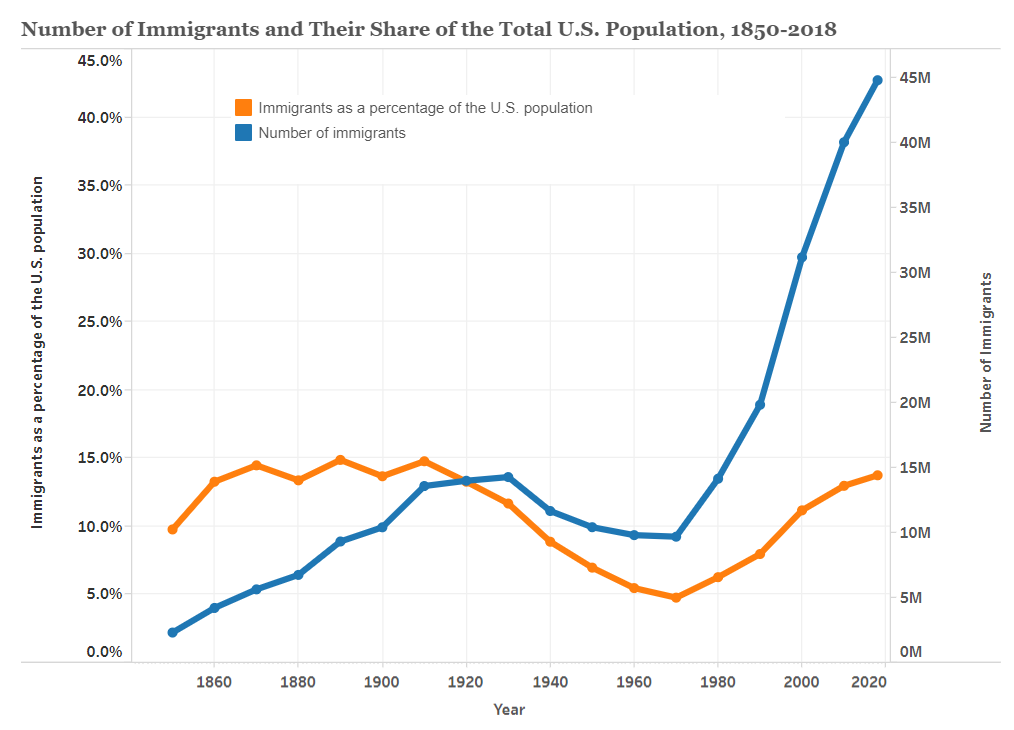 The Simplified Guide to Understanding Statistics in the Social Sciences ...
