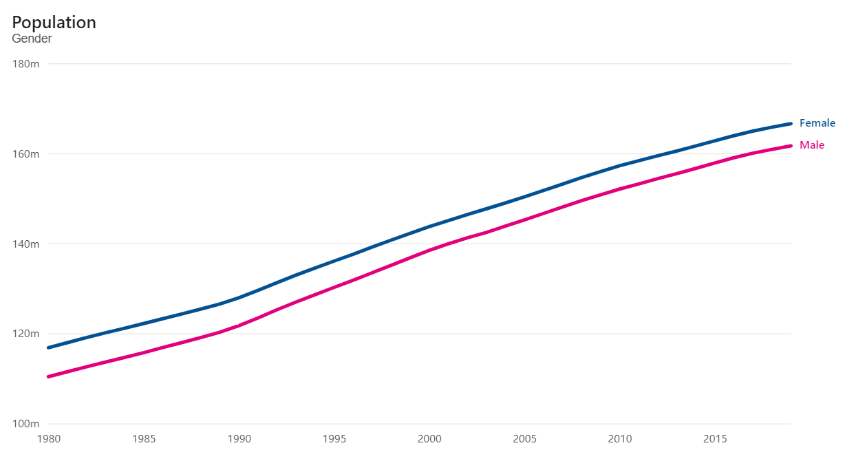 The Simplified Guide to Understanding Statistics in the Social Sciences ...