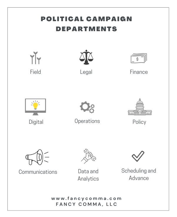 A Scientist’s Guide to US Political Campaign Roles – Fancy Comma, LLC